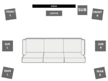 Home cinema speaker placement guide: Soundbar to 7.2 | My Dream Haus