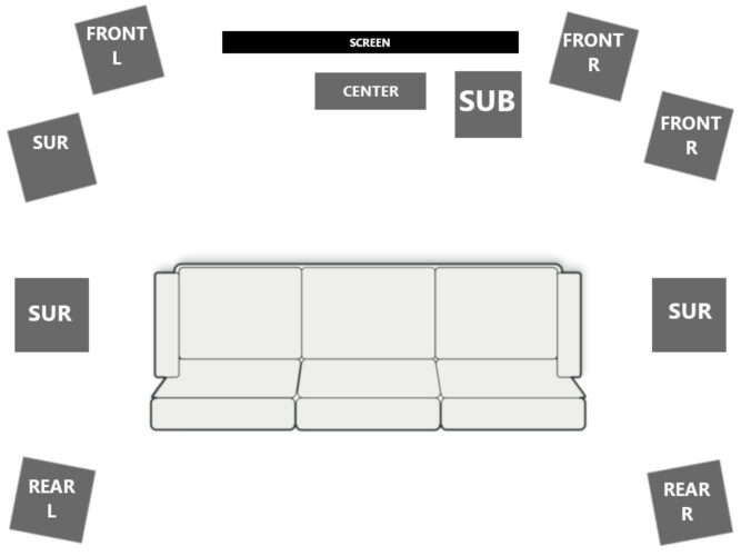 Home cinema speaker placement guide: Soundbar to 7.2 | My Dream Haus